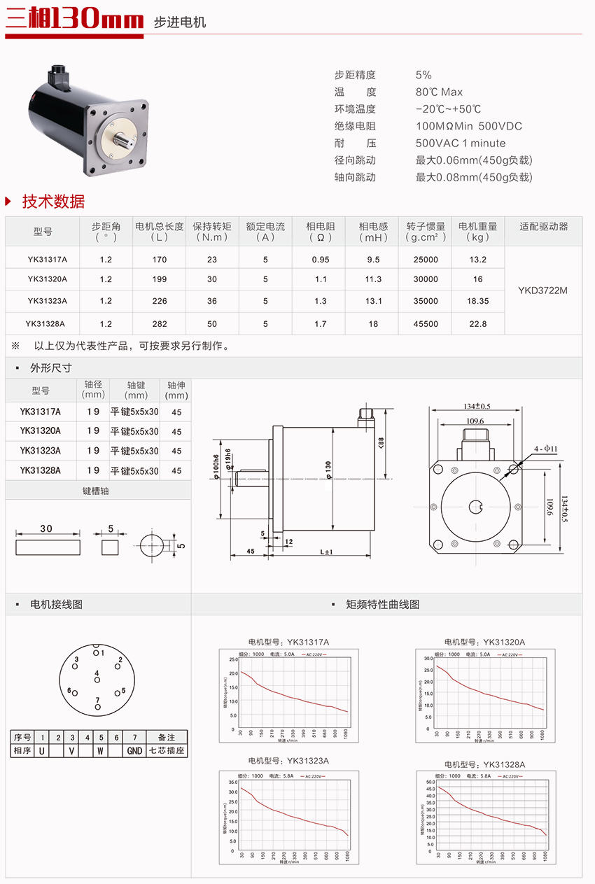 130mm 步进电机